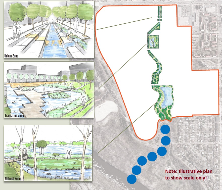 MetroLab Network | Stormwater_Design_Options