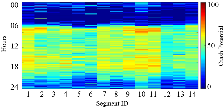 MetroLab Network | Figure+2_Jan+2019+Innovation